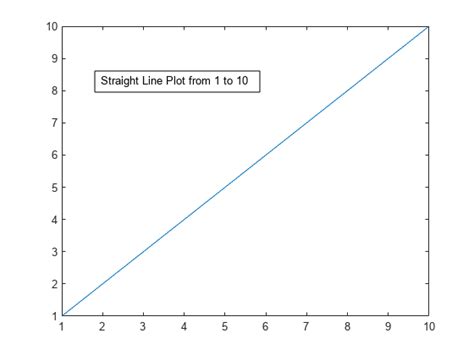 Annotation 创建注解 Matlab
