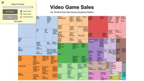 Treemap In D3js Javascript The Freecodecamp Forum