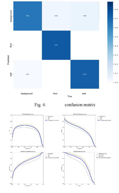 Figure 6 From A Deep Cnn Model Based Ensemble Approach For Semantic And Instance Segmentation Of
