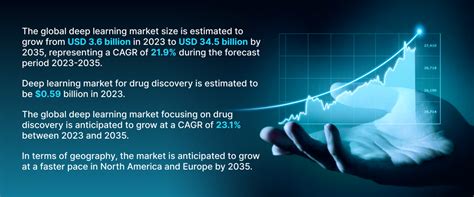 Deep Learning In Healthcare Benefits Challenges Applications And Implementation Process