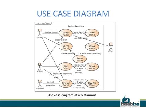 Class Diagram Use Case And Sequence Diagram Pptx Programming Languages Computing