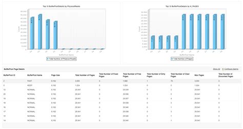 Monitoreo De La Base De Datos Dameng Bdd Dameng Manageengine Applications Manager