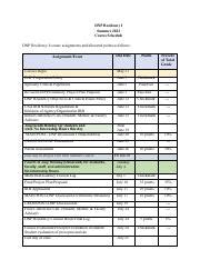 DNP Residency I Summer 2023 Course Schedule Course Hero