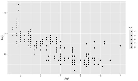 Rtraining Ggplot2 Scales