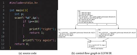 Example Program Structure Download Scientific Diagram