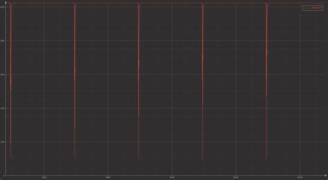 Why Does My Variable Suddenly Resets To 0 · Issue 6 · Khoih Progesp8266timerinterrupt · Github