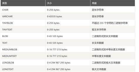 Mysql基础环节余胜军课堂笔记余胜军课程 Csdn博客