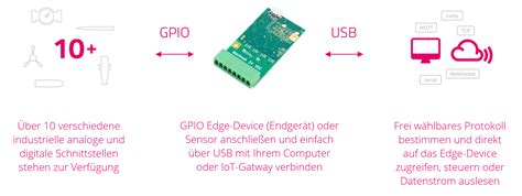 USB GPIO Taskit GmbH