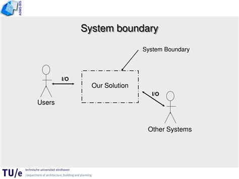 Ppt Bouwkundige Informatiesystemen Adms 2006 Uml Part 1 Powerpoint