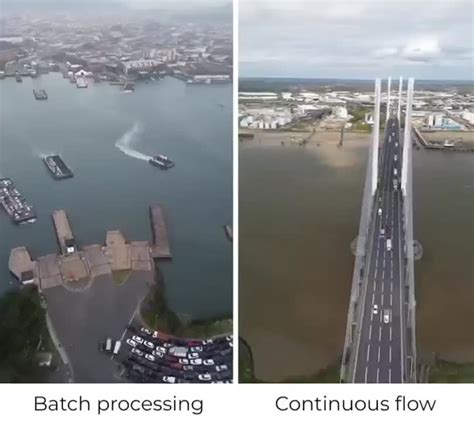 Learn Fast On Linkedin Leanmanufacturing Processoptimization