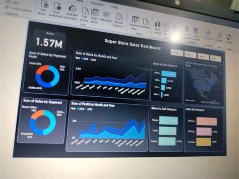 Shivangi Kesharwani On Linkedin Powerbi Dataanalytics Salesdashboard Businessgrowth