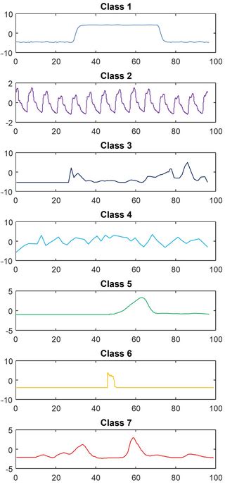 Research On Load Clustering Algorithm Based On Variational Autoencoder And Hierarchical