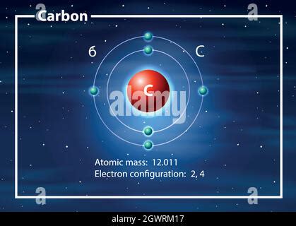 Carbon Atom Diagram Concept Illustration Stock Vector Image And Art Alamy