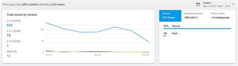 fixing crashes with firebase crashlytics by antoine van der lee 🇳🇱