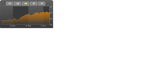 highcharts how to display the range selection buttons in middle of