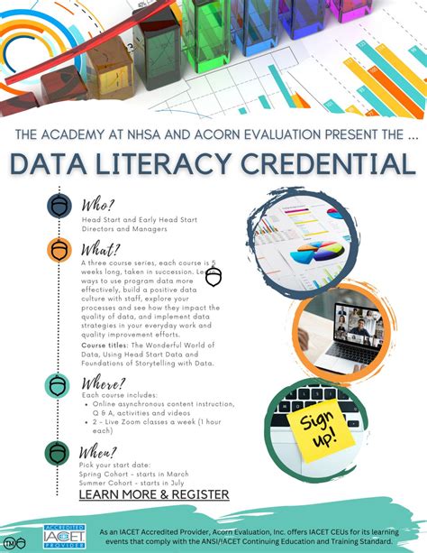 Yasmina Vinci On Linkedin Data Competence Confidence