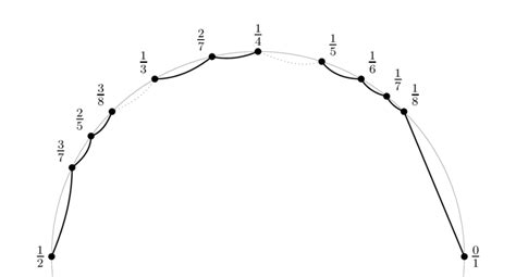 The Region ∂Θ 8 In The Upper Half Plane Download Scientific Diagram