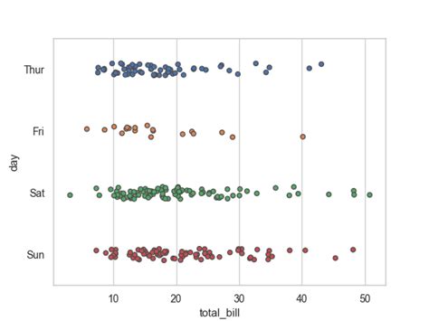 Seabornstripplot — Seaborn 090 Documentation