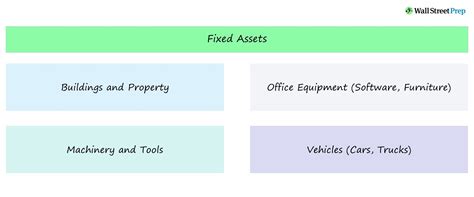 Fixed Assets