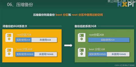 树莓派zero2w学习一（镜像下载，有线连接，无线连接，vnc，静态ip，系统备份与还原）树莓派2w 配置 Csdn博客