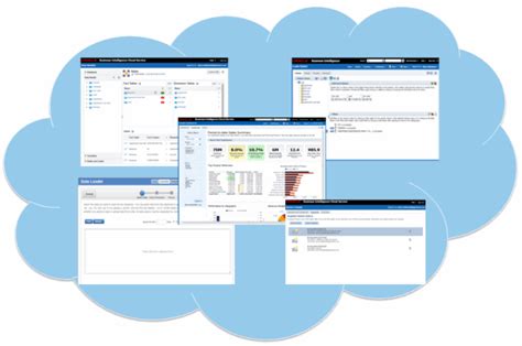 Oracle Business Intelligence Cloud Service Bics Overview