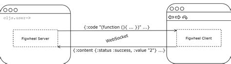 Repl Crash Course Lesson 7 Learn Clojurescript