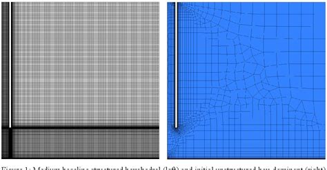 Figure 1 From A Method For Geometry Sensitive Cfd Solver Independent