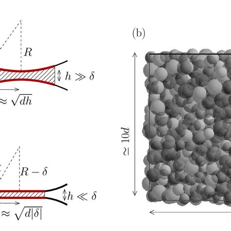 Color Online A Particle Fluid Particle Interaction A1 The Force