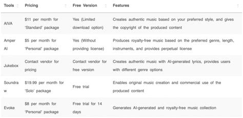 Generative AI In Marketing Benefits Use Cases In