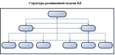 Поняття про бази даних та їх види Повні уроки — Гипермаркет знаний