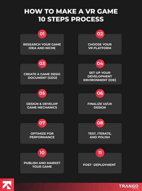 How To Make A Vr Game Cost Features And Tech Stack Trangotech