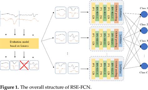 Figure 1 From Random Subspace Ensembles Of Fully Convolutional Network For Time Series