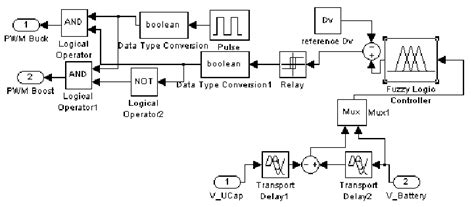 The Buck Boost Fuzzy Controller Simulink Model Download Scientific