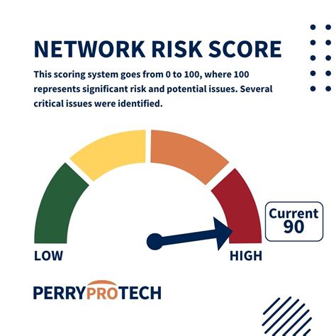Perry Protech On Linkedin Cybersecurity Riskmanagement Businesssecurity