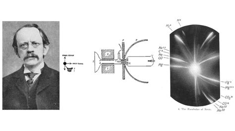 Mass Spectrometry Who Invented It