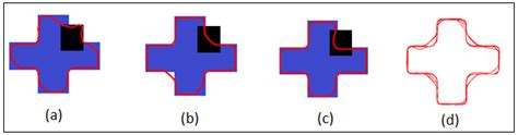 The Obtained Segmentation Result With And Without Shape Prior Ref1