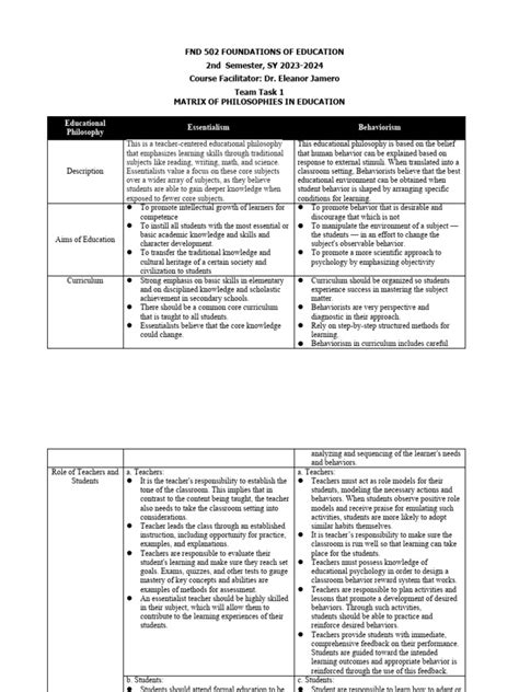 Behaviorism Vs Essentialism Pdf Teachers Learning
