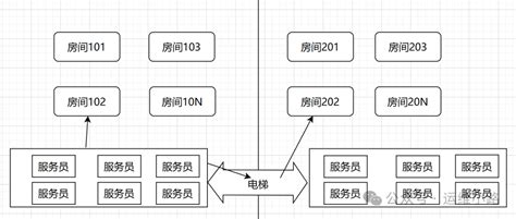 kvm 非统一内存访问架构 numa 腾讯云开发者社区 腾讯云