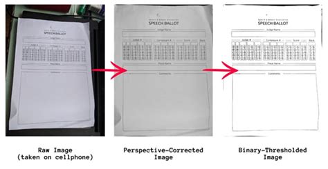 Pycon Is Here Pythonhardware Red Hat Summit And More Python