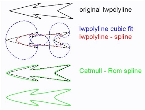 Solved Catmull Rom Spline From Lwpolyline Autodesk Community