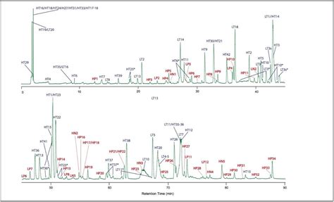 High Sequence Coverage Peptide Mapping Of A Monoclonal Antibody With