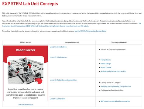 EXP STEM Lab Unit Concepts VEX EXP VEX Professional Learning Community