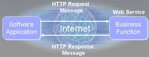 web services that are based on rest nick litten [ibm i as400 iseries] software developer