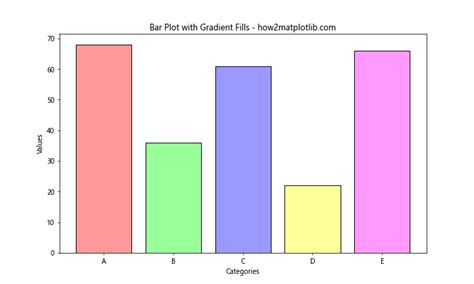 How To Master Matplotlib Bar Colors A Comprehensive Guide Matplotlib