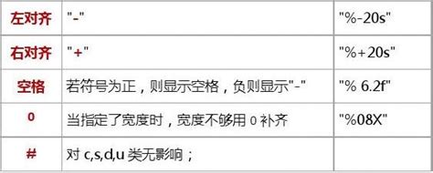 C语言printf格式控制符详解word文档在线阅读与下载无忧文档