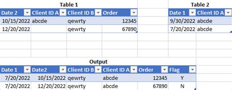 window function question r sql