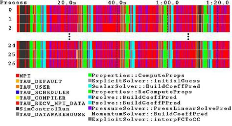 Mpm Simulation Single Time Step Download Scientific Diagram