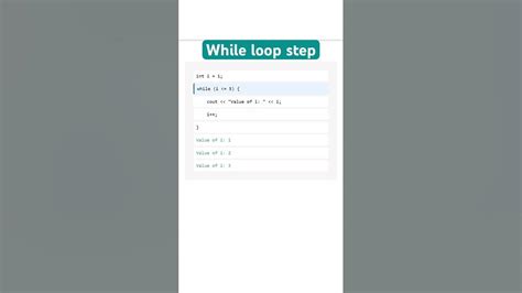 While Loop Step By Step 🔁 Whileloop Cppprogramming Programming
