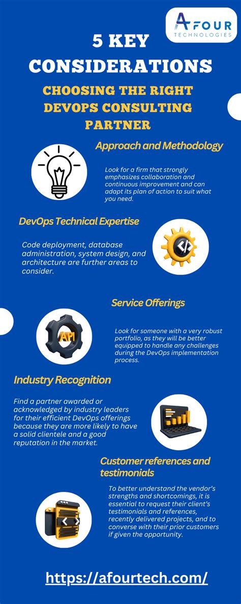 Choosing The Right Devops Consulting Partner