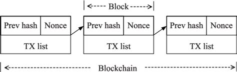 Cryptographic Nonce Semantic Scholar